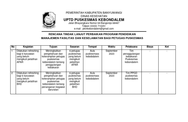 1.4.8.3 RTL Perbaikan Pelaksanaan Program Pendidikan MFK | PDF