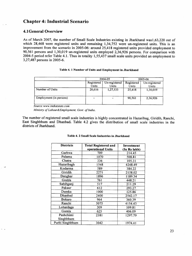 Jharkhand Industry Scenario | PDF