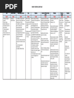 Sedilix-Rx Linctus: What Is in This Leaflet | PDF | Allergy | Dose ...