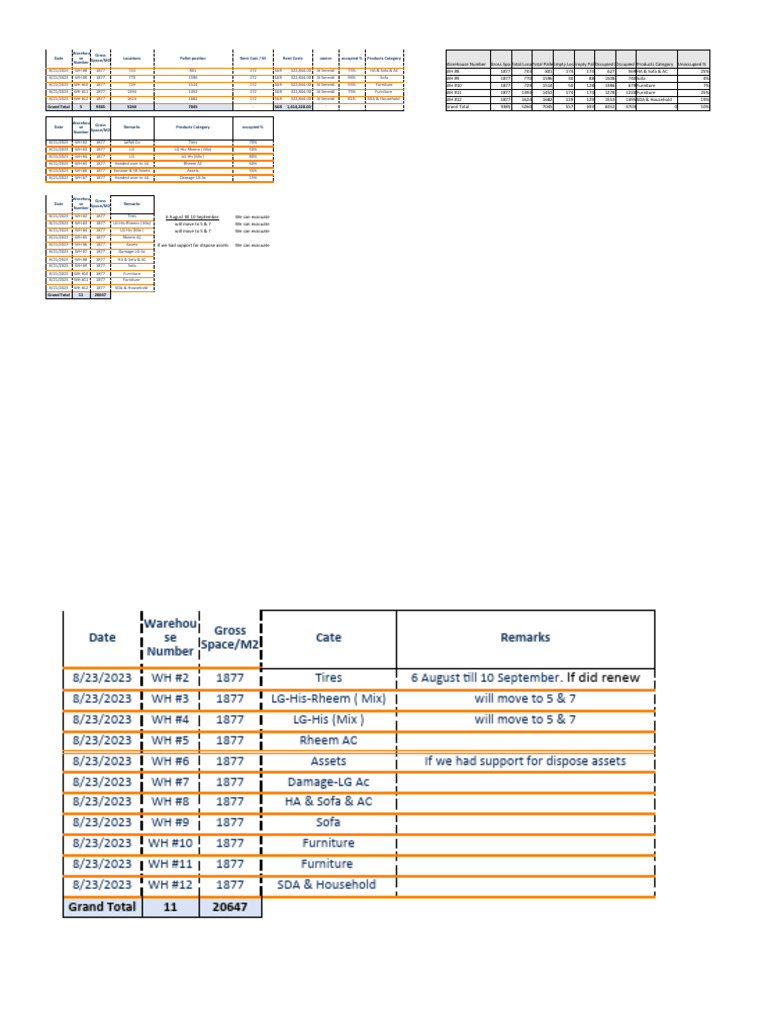 Warehouse Layout | PDF | Warehouse | Logistics