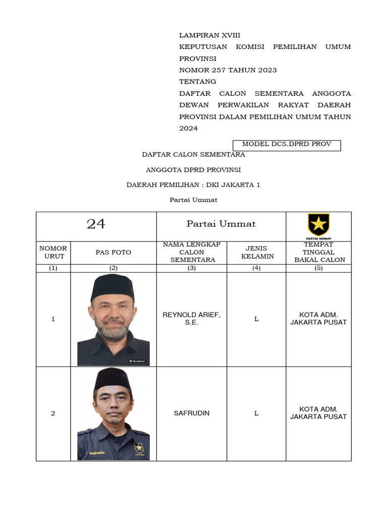 Daftar Anggota Partai Ummat 2024 | PDF