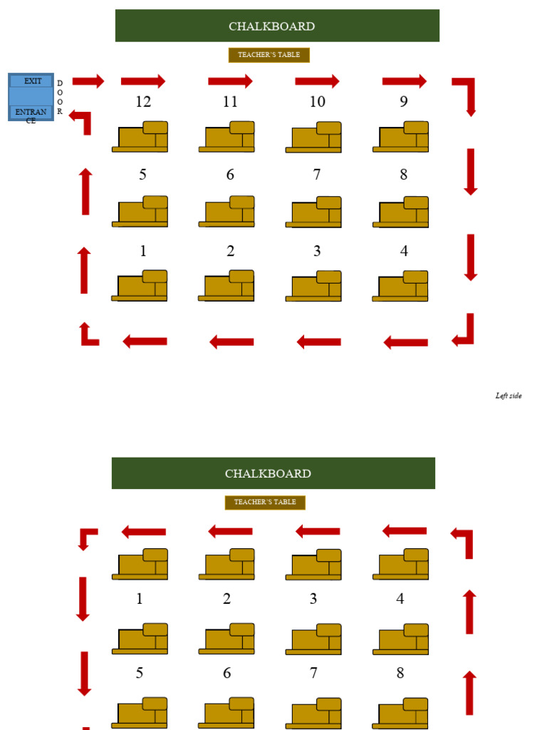 Classroom Restructure Plan - Right Door | PDF