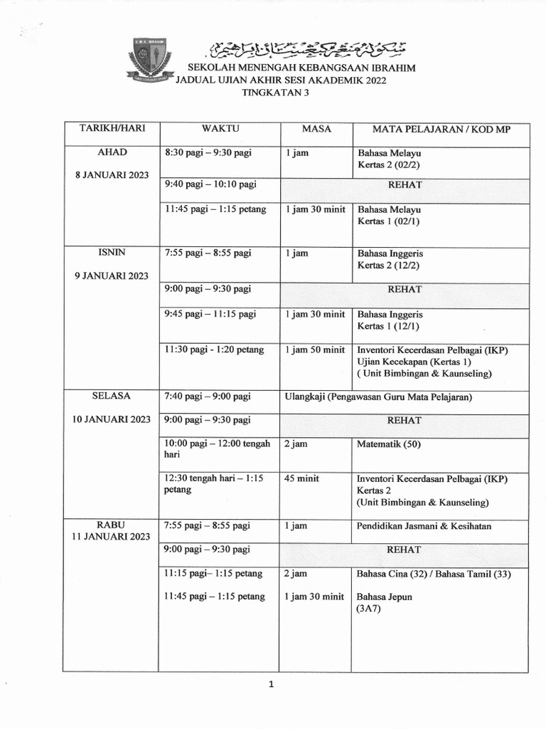 Jadual UASA F3 | PDF