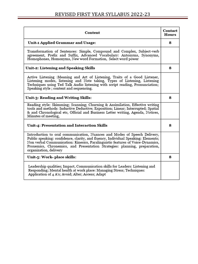 Writing and Reading Skills Overview | PDF | Speed Reading | Reading ...