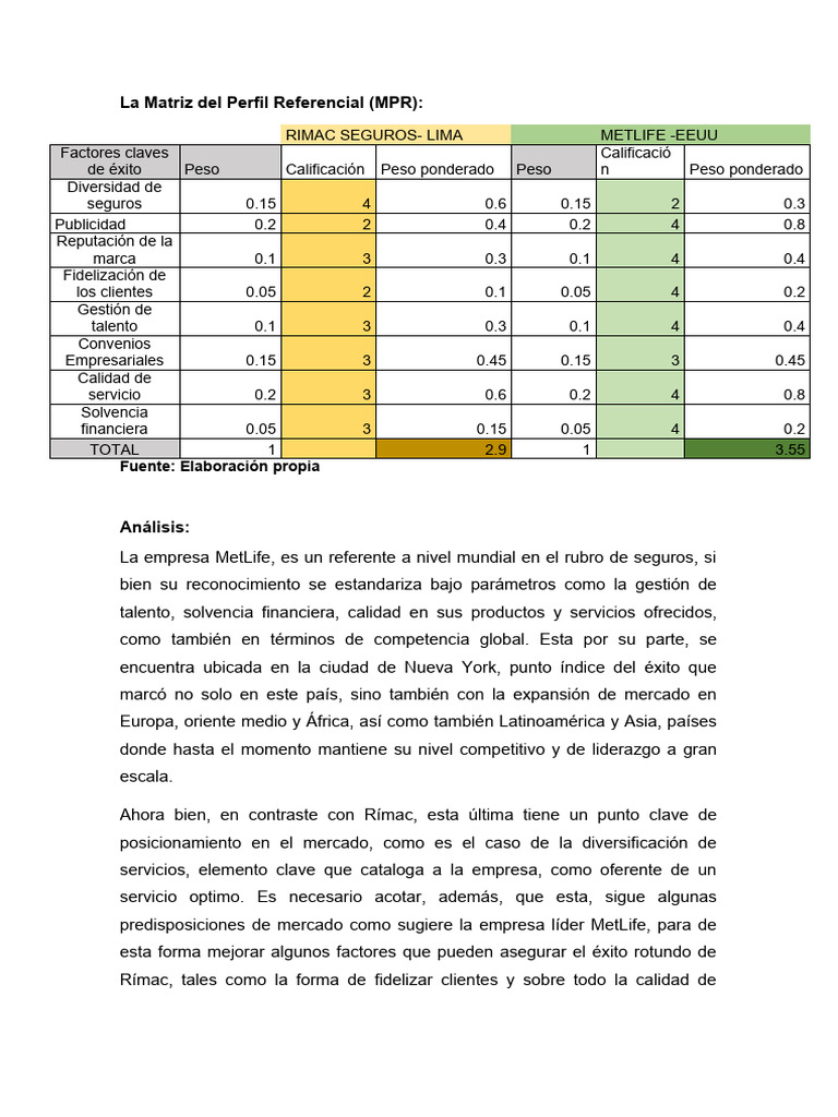 Matriz Del Perfil Referencial | PDF | Ciencias económicas | Sector privado