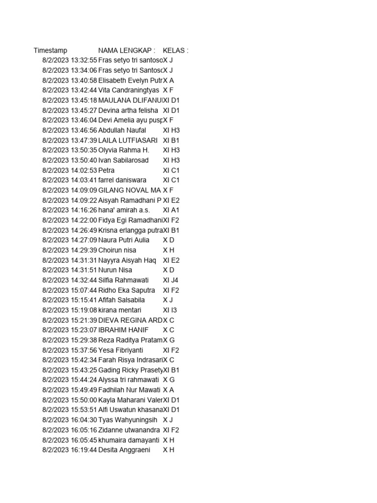 Pendataan Extra Smapram 2023 | PDF | Abrahamic Religions | Monotheism