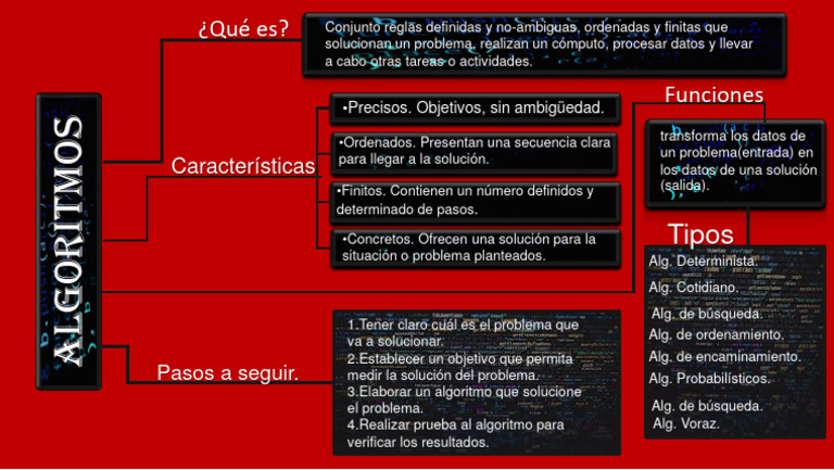 Mapa Conceptual - Algoritmos. | PDF