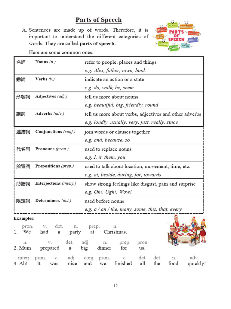 Part of Speech | PDF | Part Of Speech | Adverb
