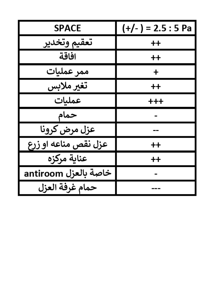 Room Pressurization Control Guide | PDF | Laboratories | Pressure