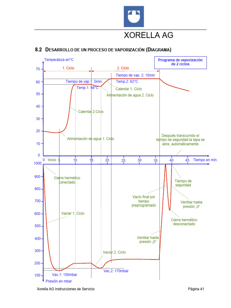Proceso de Vaporización Xorella AG | PDF | Neumática | Vacío