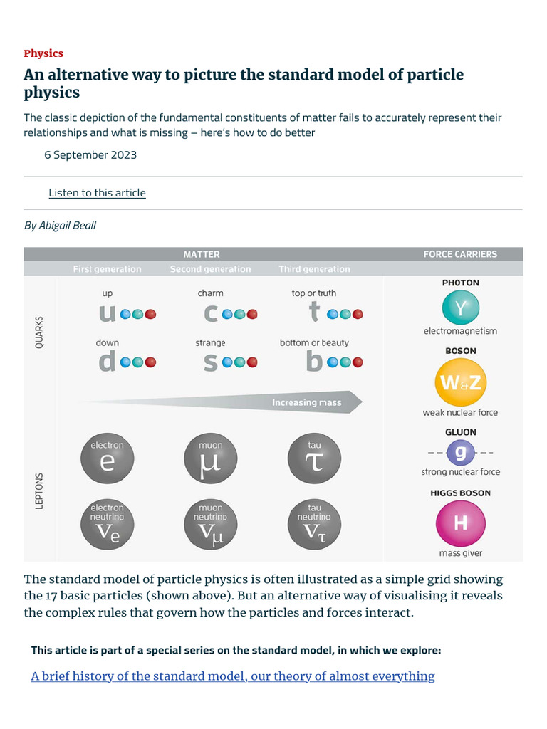 Alt STD Model | PDF | Standard Model | Elementary Particle