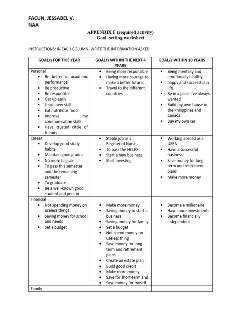 FACUN, JESSABEL v. - Appendix F-Goal Setting | PDF | Health Care