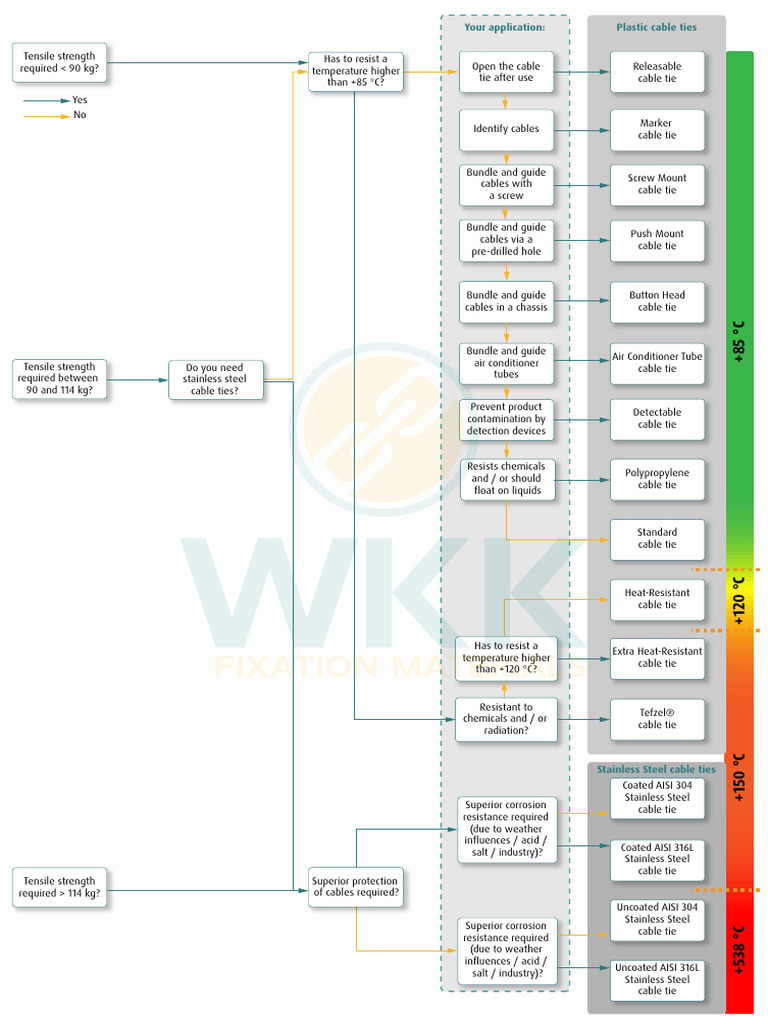 Flowchart Cable Ties Eng 5 | PDF | Steel | Secondary Sector Of The Economy