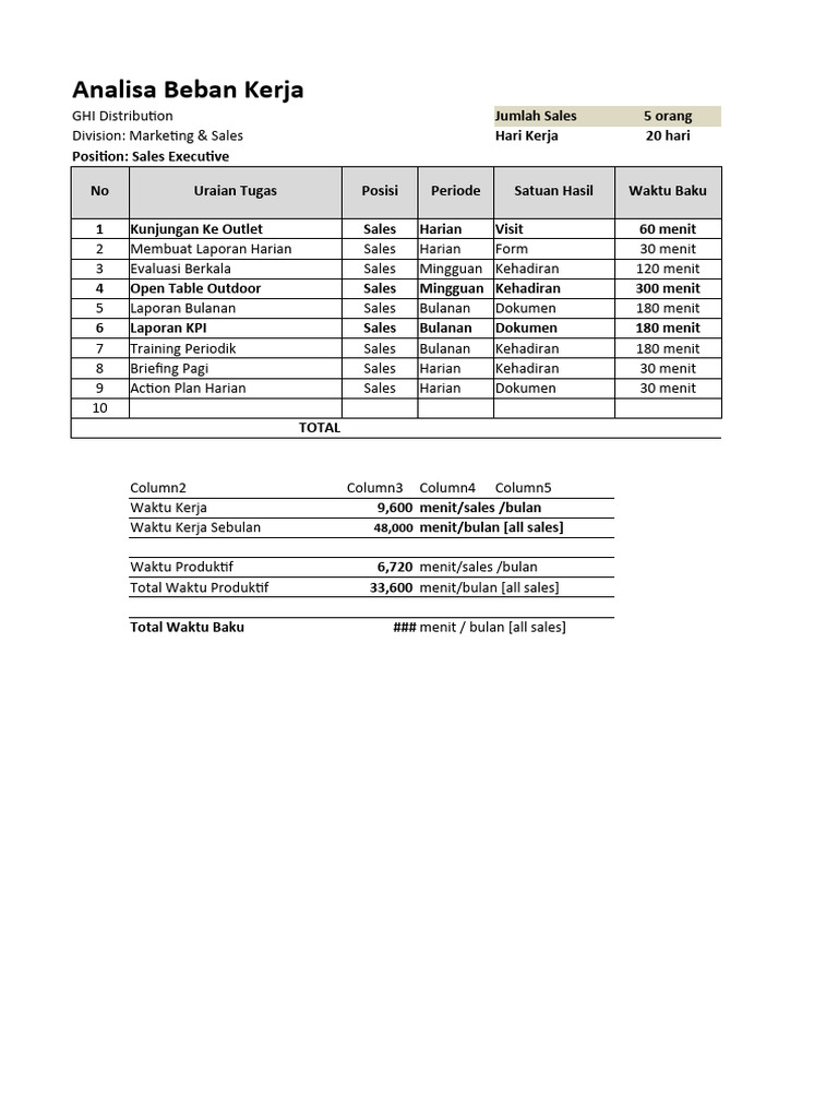 Analisa Beban Kerja Sales Motoris | PDF