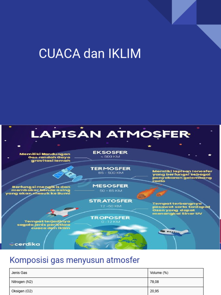 Cuaca Dan Iklim | PDF | Sains & Matematika