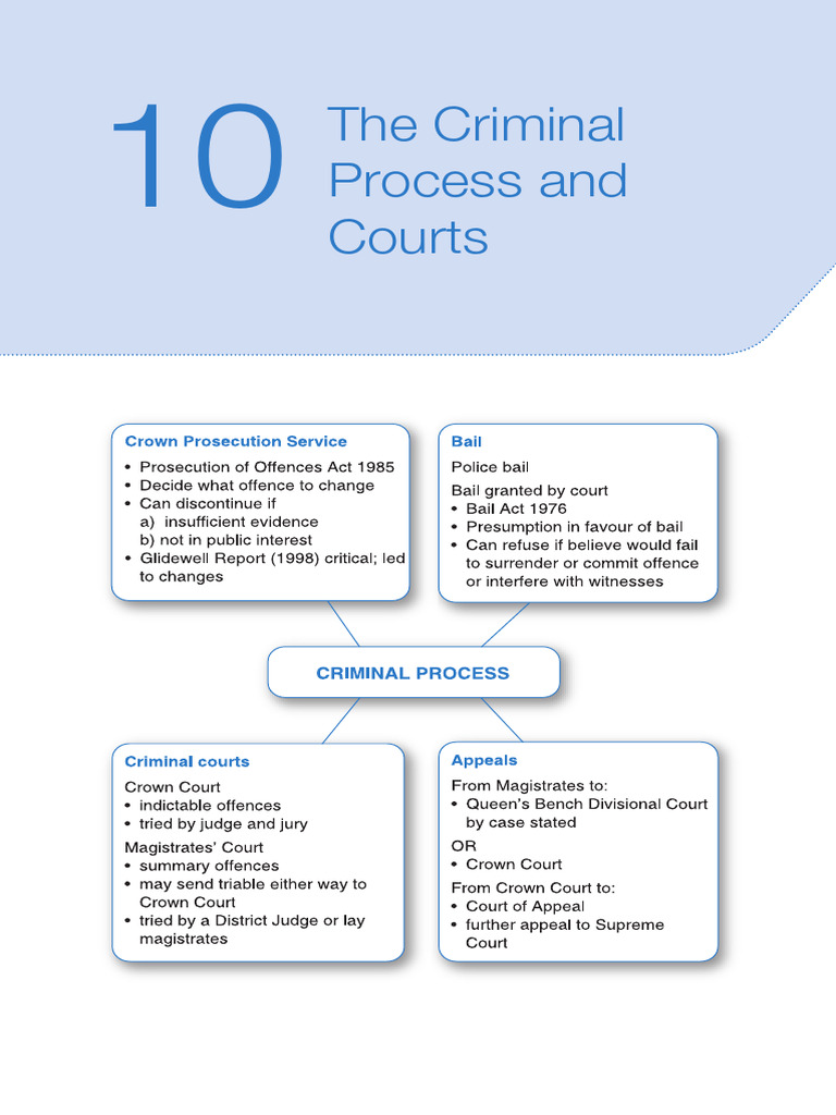 Criminal Court Procedures Overview | PDF | Bail | Prosecutor