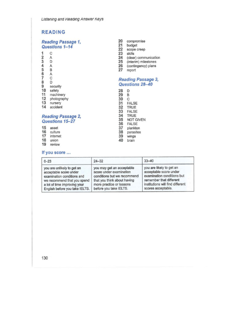 GT Answer Ley c12 t8 | PDF