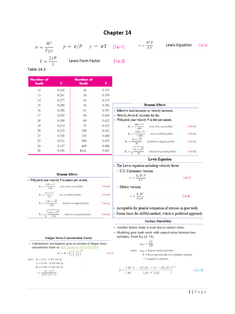 Formula Sheet Ch14 | Download Free PDF | Gear | Stress (Mechanics)