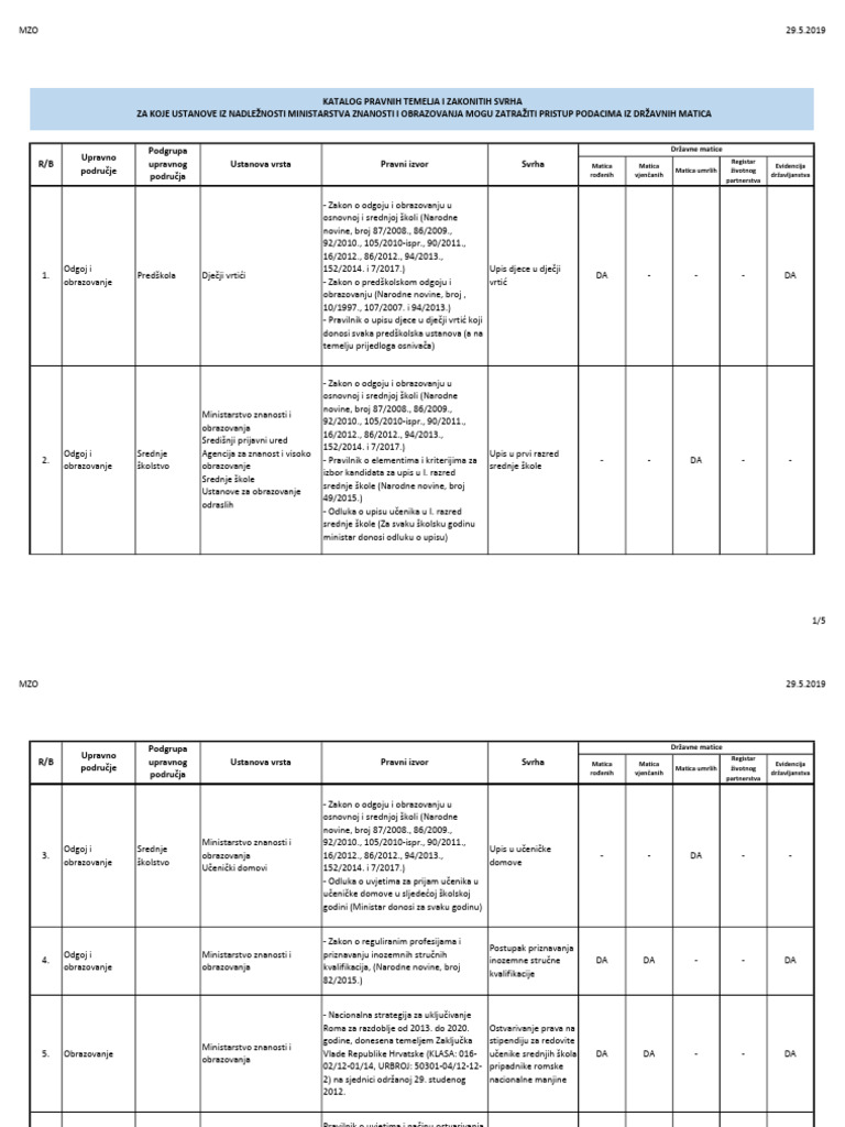 Državne Matice: Matica Rođenih Matica Vjenčanih Matica Umrlih Registar Životnog Partnerstva ...