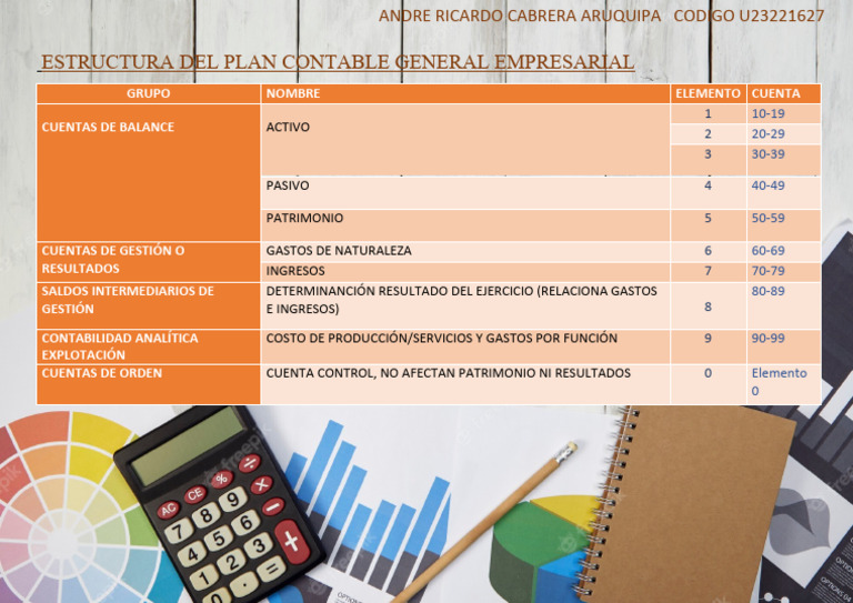 Estructura Del Plan Contable | PDF