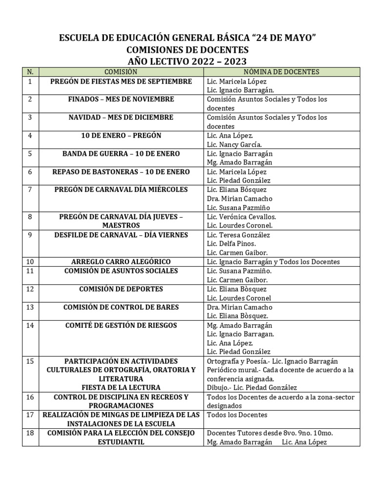 Comisiones 2022 - 2023 | PDF