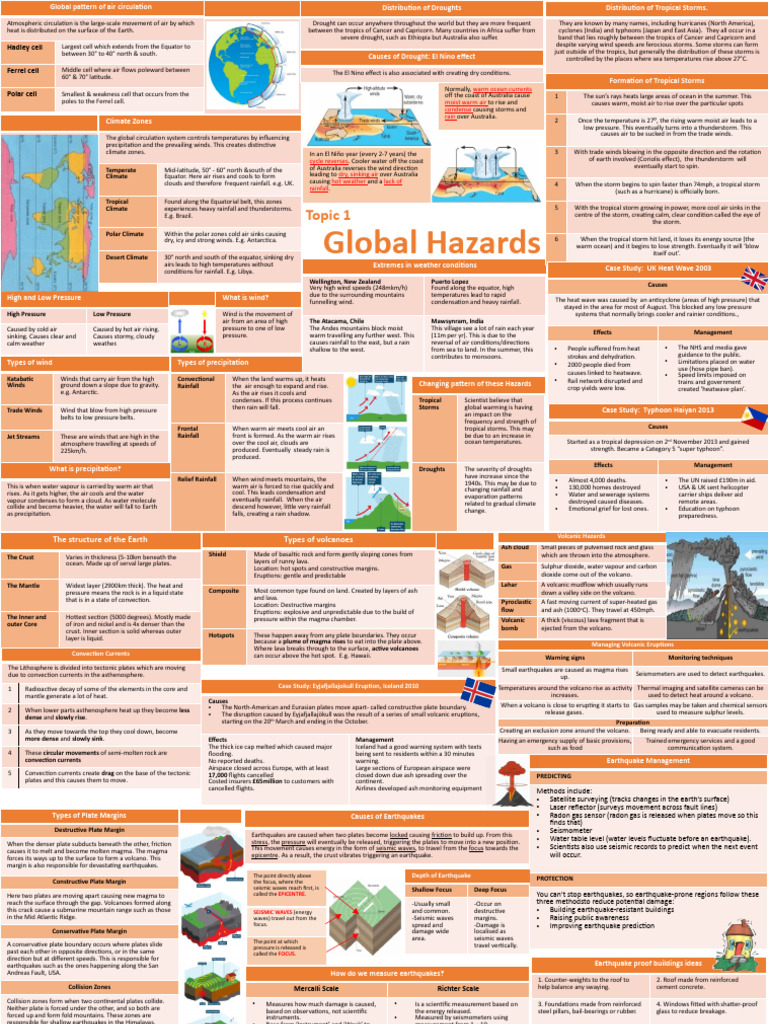 Geography GCSE OCR: T1-Global-Hazards | PDF | Atmospheric Circulation ... Geography GCSE OCR: T1-Global-Hazards | PDF | Atmospheric Circulation ...