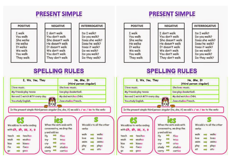 Present Simple Rules | PDF