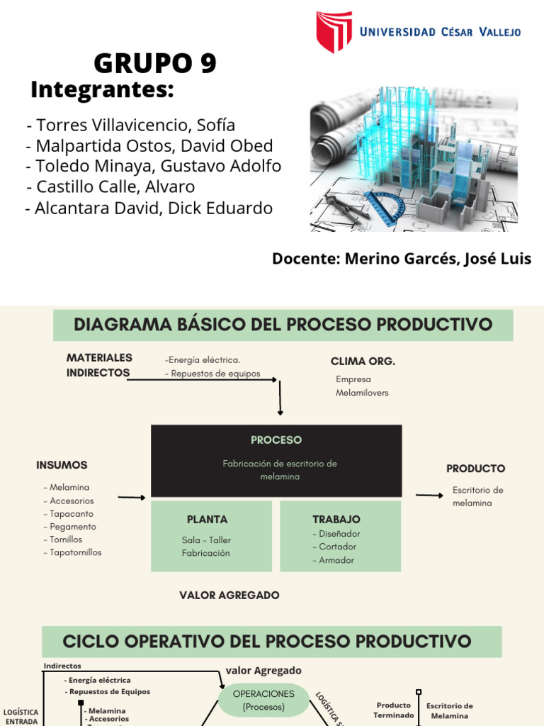Diagrama Básico y Ciclo Operativo | PDF
