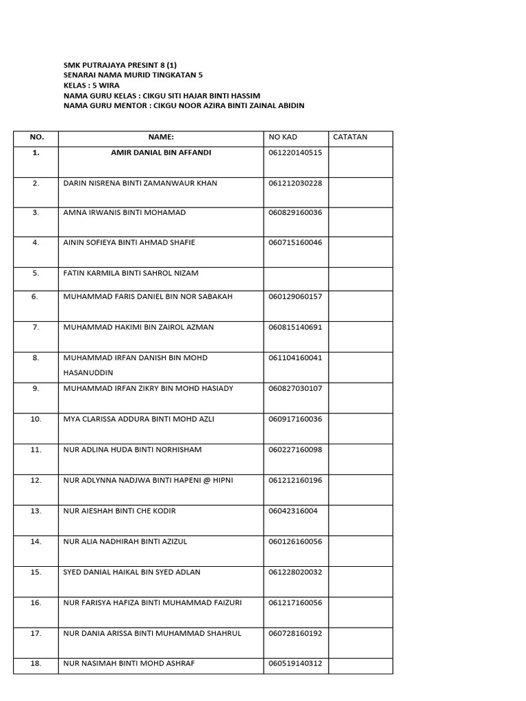 Namelist of 5 Wira | PDF