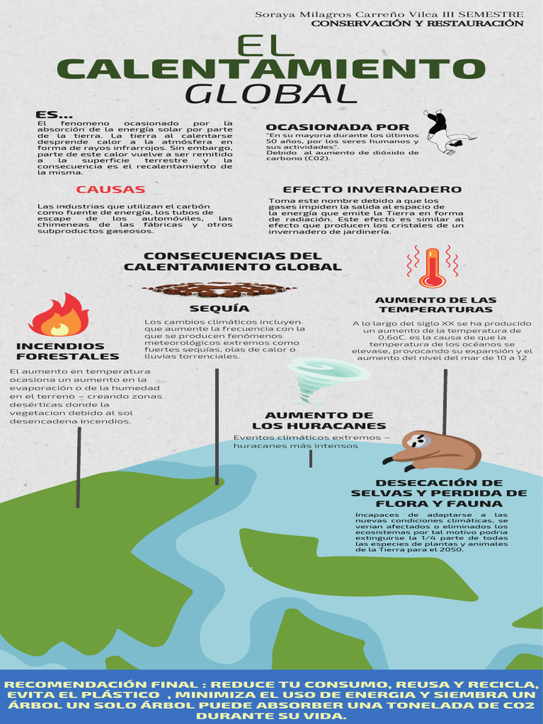 Infografía CALENTAMIENTO GLOBAL | PDF | Cambio climático | Gases de ...
