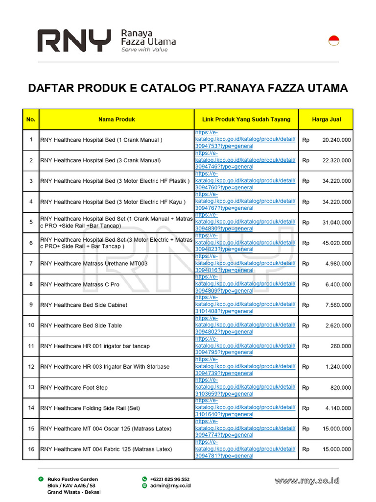 List Produk Ecatalog PT Ranaya Fazza Utama | PDF
