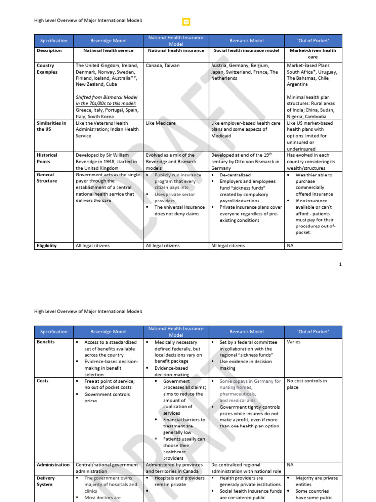 Frameworks-International-Health Models | PDF | Universal Health Care ...
