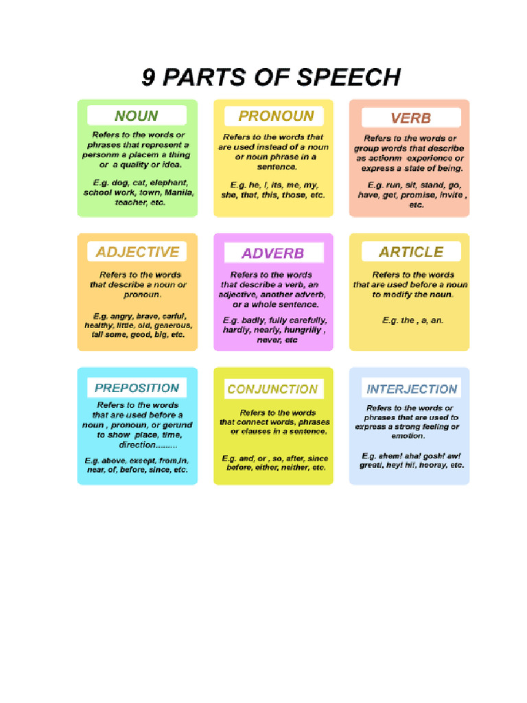 9 Parts of Speech | PDF