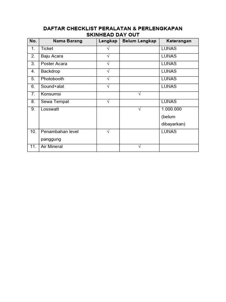 Daftar Checklist Peralatan | PDF
