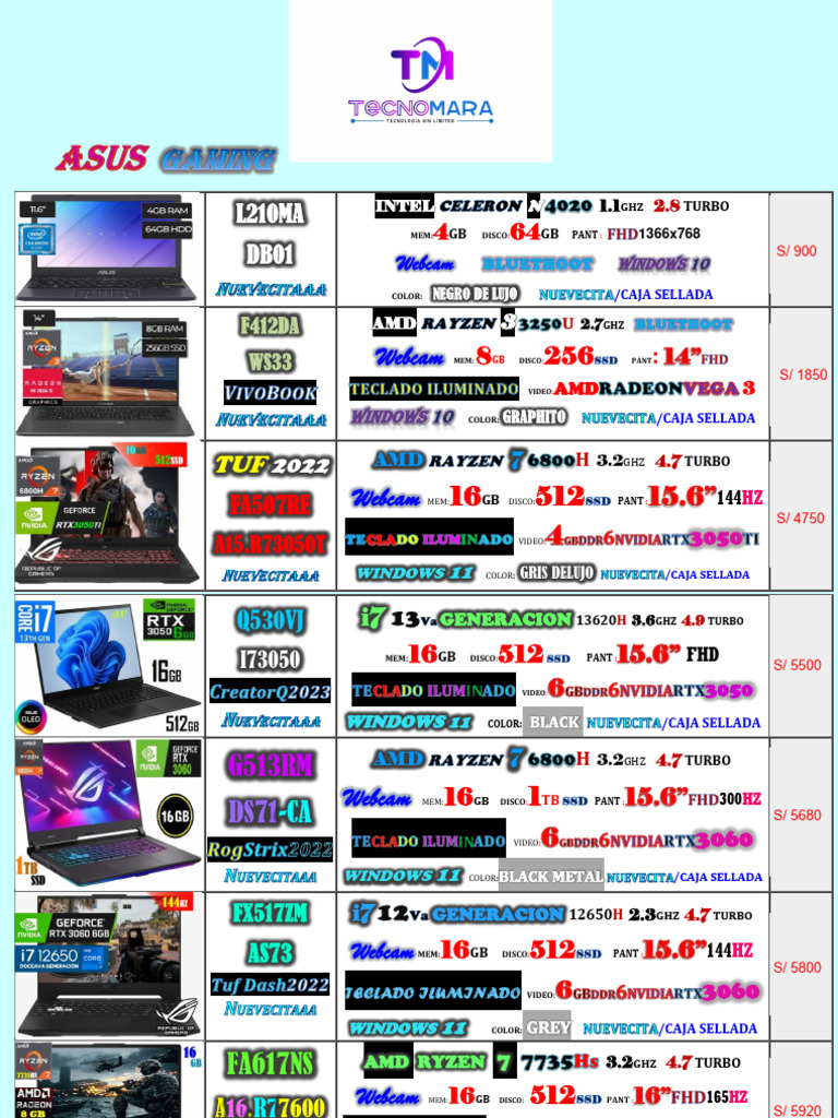 Lista de Laptops Gamer Tecnomara Peru | PDF | Circuito integrado ...