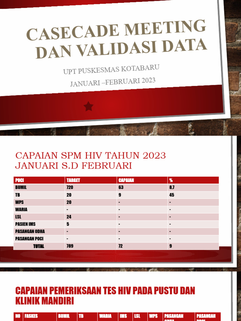 Casecade Meeting Dan Validasi Data Jan-Des 22 | PDF