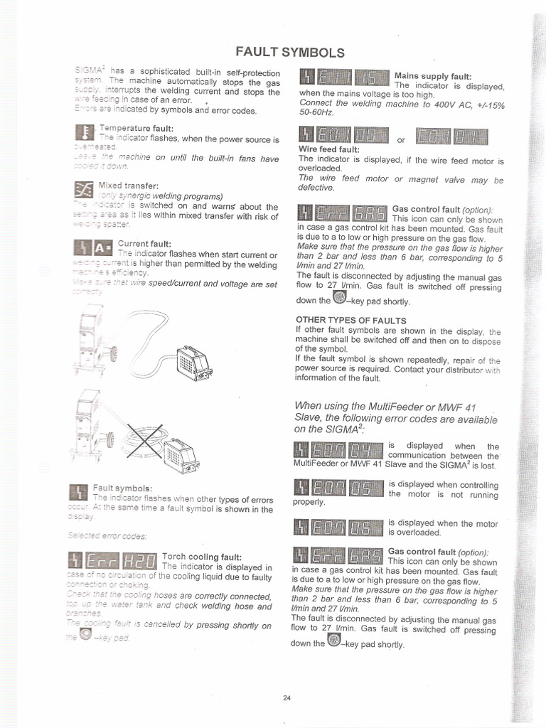 Miga Tronics Error Codes | PDF
