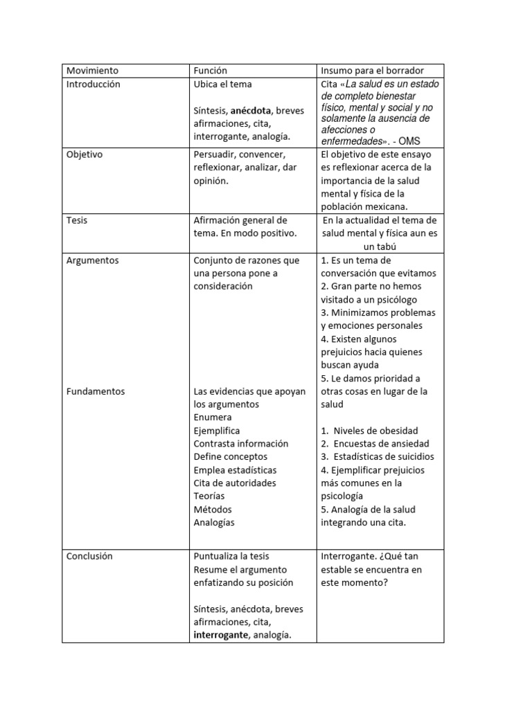 Act Final Ensayo Jose Leonardo Hernandez Salmeron | PDF