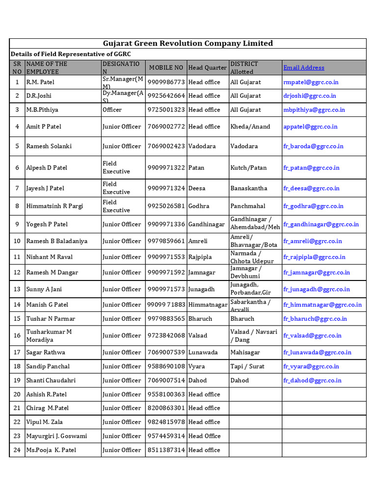 GGRC Employee Directory and Contacts | PDF | Gujarat