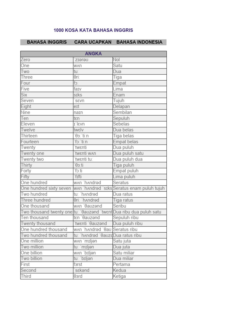 1000 Kosa Kata Inggris | PDF