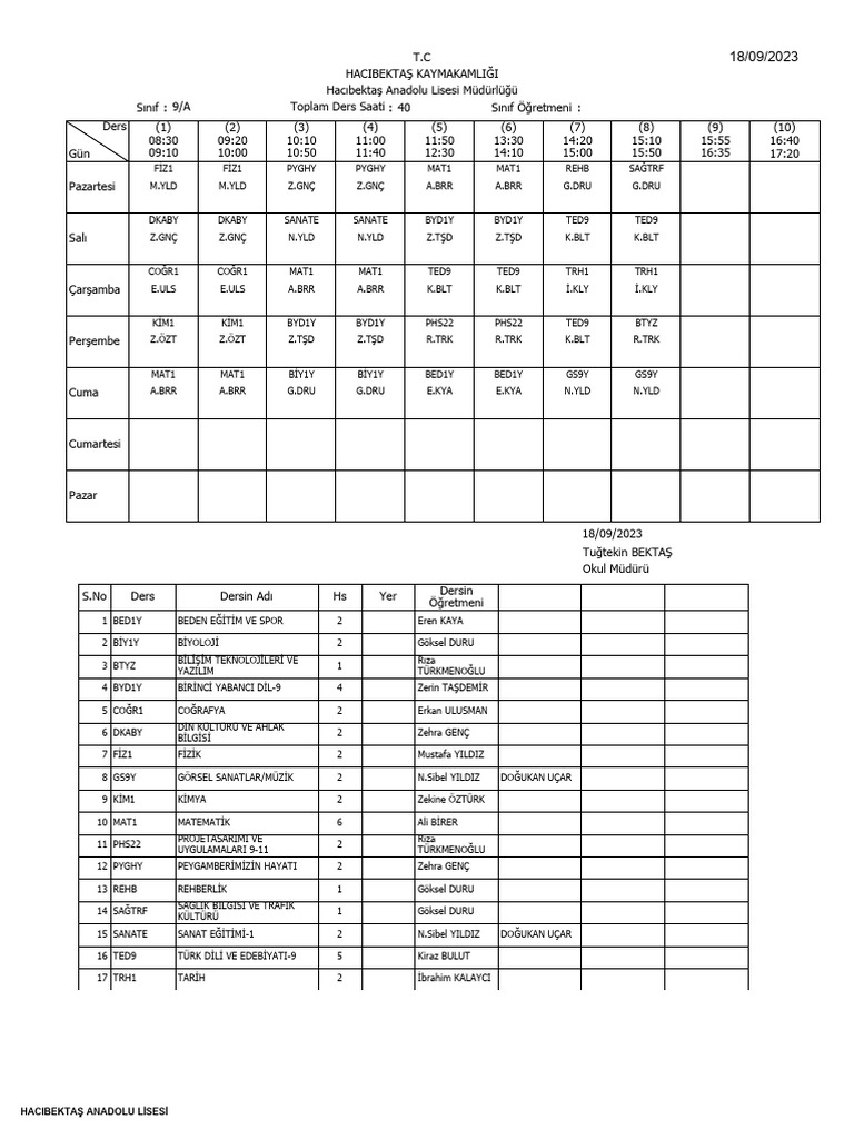 SNF Programları | PDF