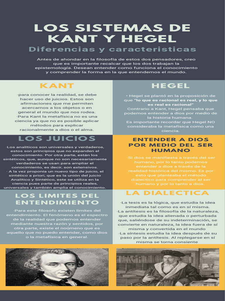 Infografia Kant - Hegel | Descargar gratis PDF | Immanuel Kant | Georg Wilhelm Friedrich Hegel