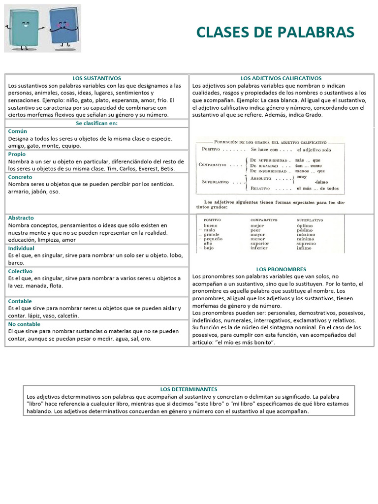 Clases de Palabras | PDF | Sustantivo | Adverbio