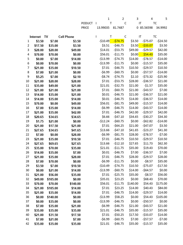 CLASS | Download Free PDF | Telecommunications | Electronics CLASS | Download Free PDF | Telecommunications | Electronics