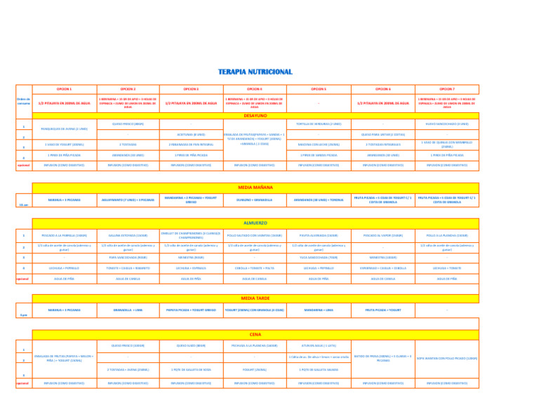 Esquema 6. | PDF | Alimentos | Cocinando