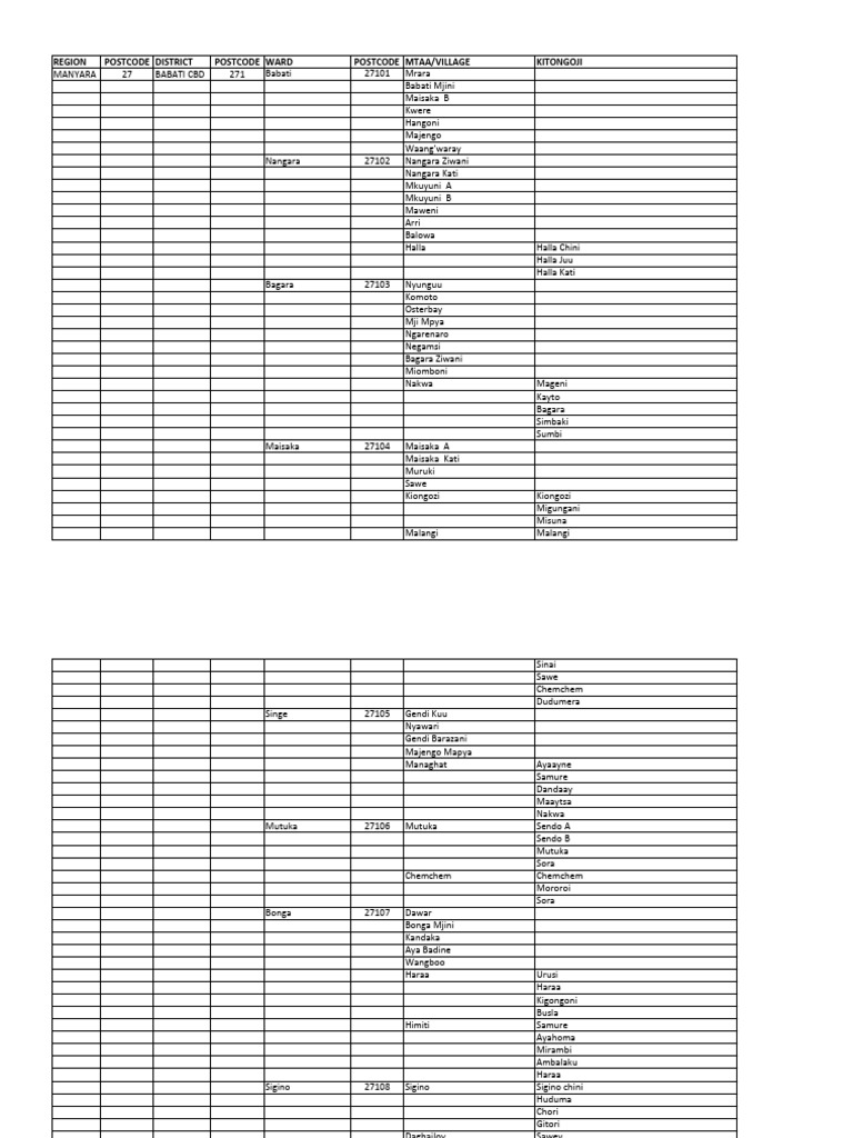Manyara Post Code | PDF