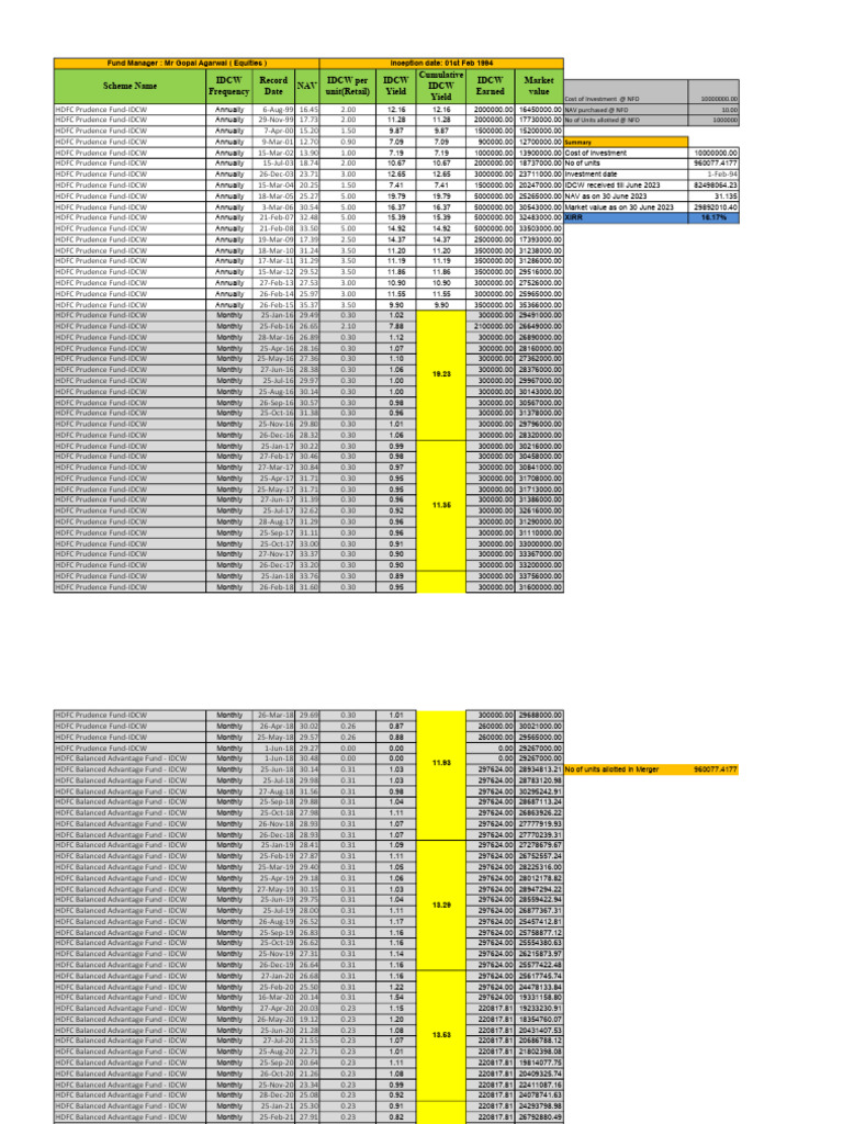 HDFC BAF Div History As On June 2023 | PDF | Financial Economics ...