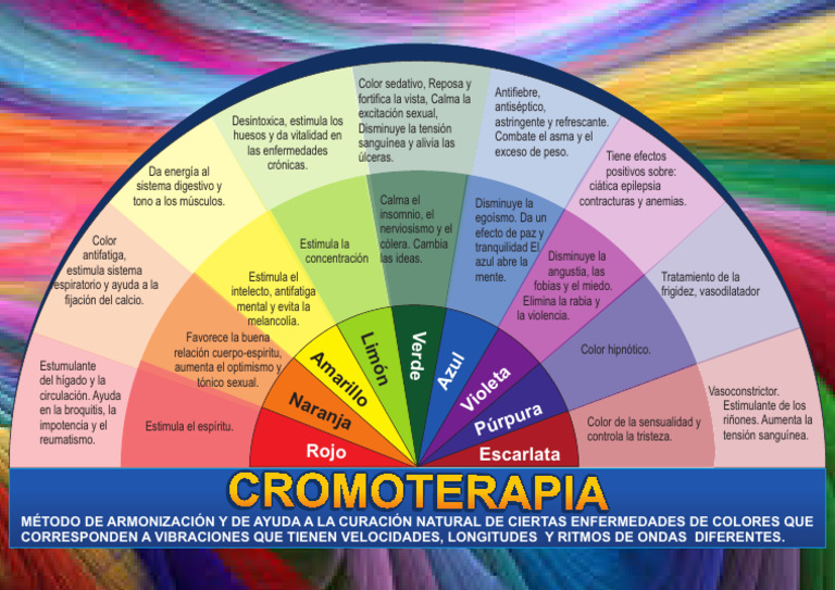 Cromoterapia | PDF | Medicina CLINICA | Especialidades Medicas