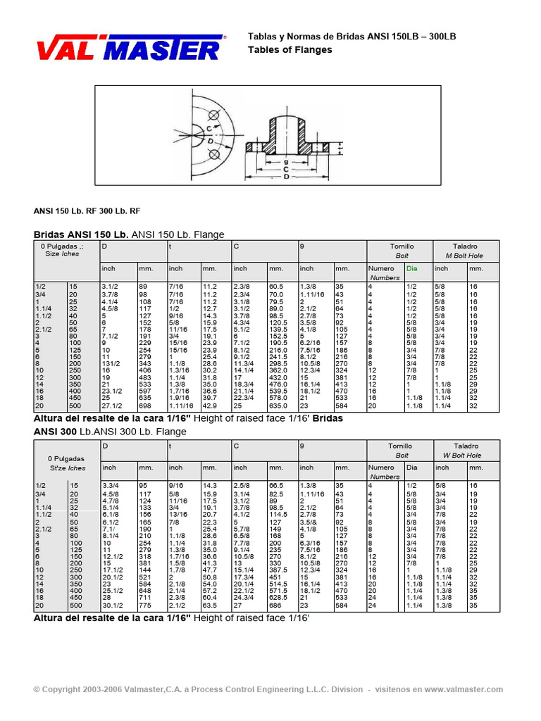 Tablas Bridas ANSI | PDF