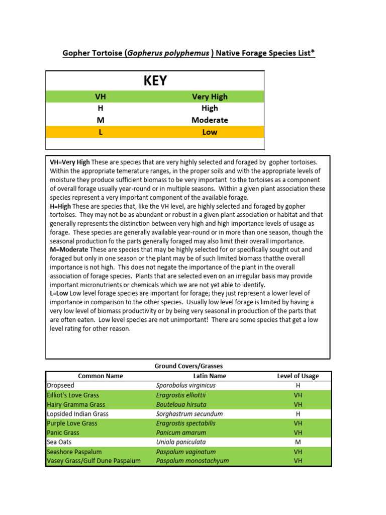 Gopher Tortoise Native Plant Forage List | PDF | Plants | Botany
